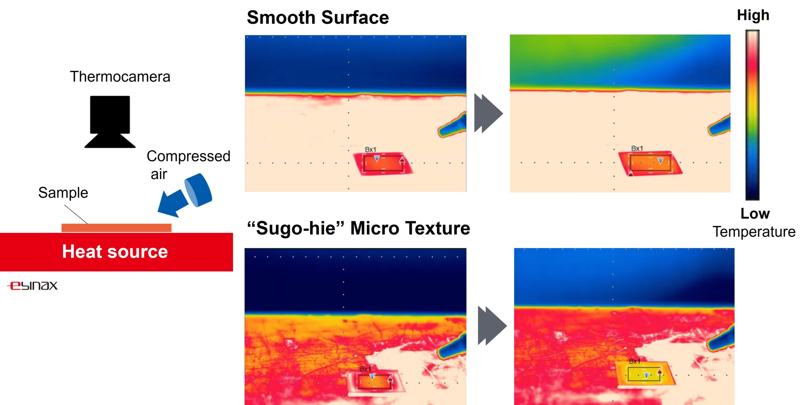 “SUGO-HIE” microfin* - Ebina Denka Kogyo Co., Ltd