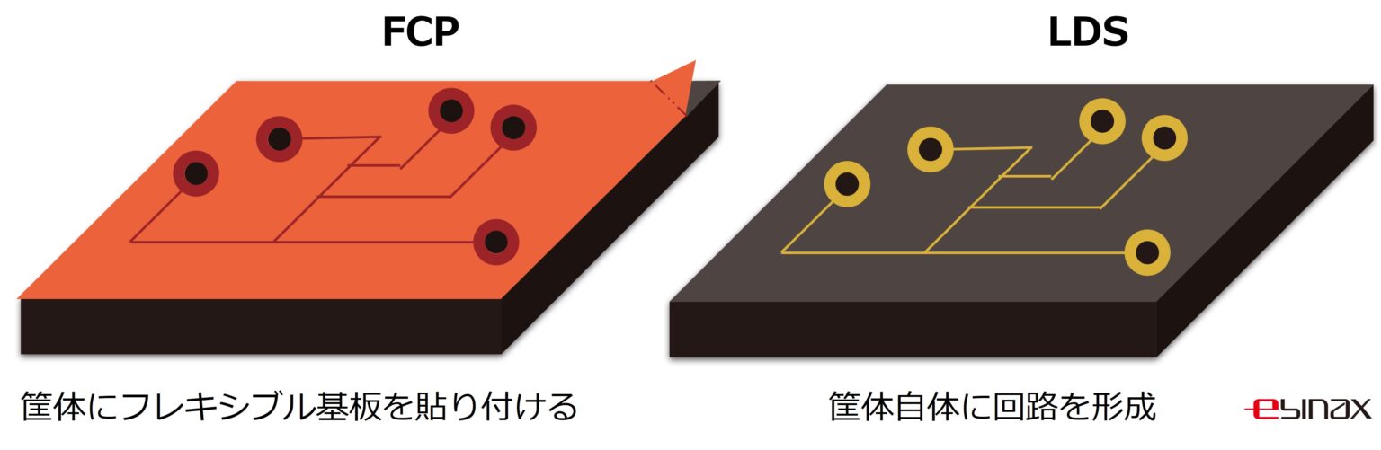 省人化に貢献するめっき技術にはどの様なものがありますか？ - EBINAX株式会社