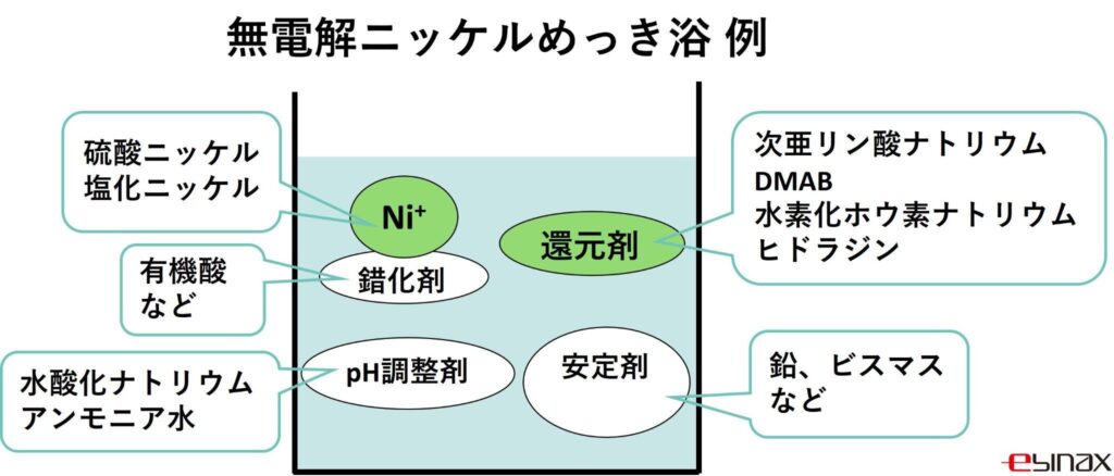 ニッケルメッキが錆びる原因とは？腐食を防ぐ方法をEBINAXが解説 - EBINAX株式会社